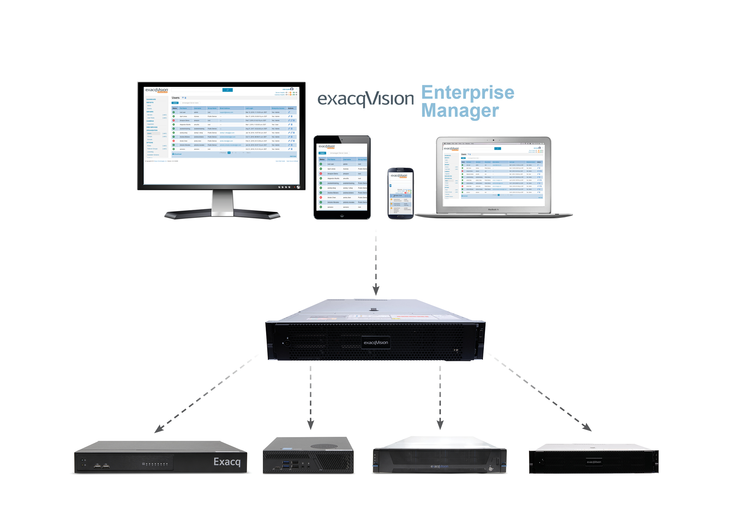 exacqVision Enterprise Manager | Exacq from Tyco Security Products