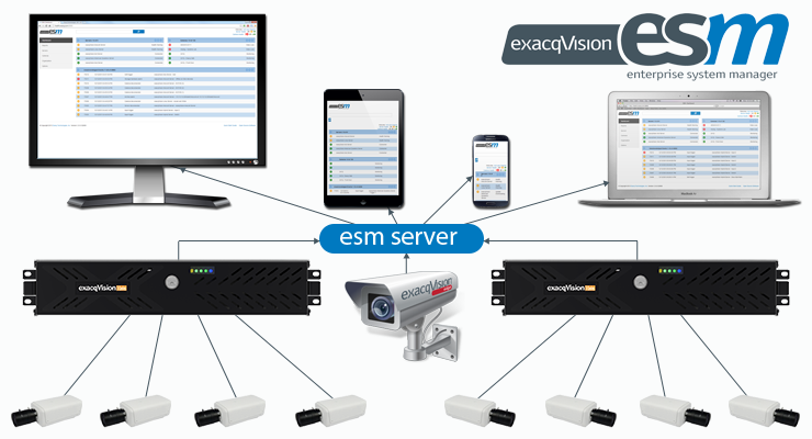 exacqVision Enterprise System Manager (ESM) | Exacq from Tyco Security ...
